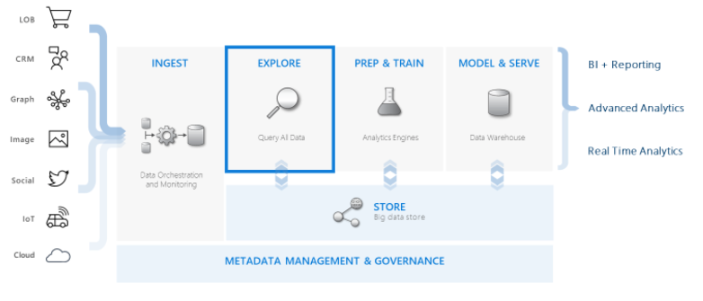 KQL Series – quick intro to Azure Data Explorer | The Blog of The ...