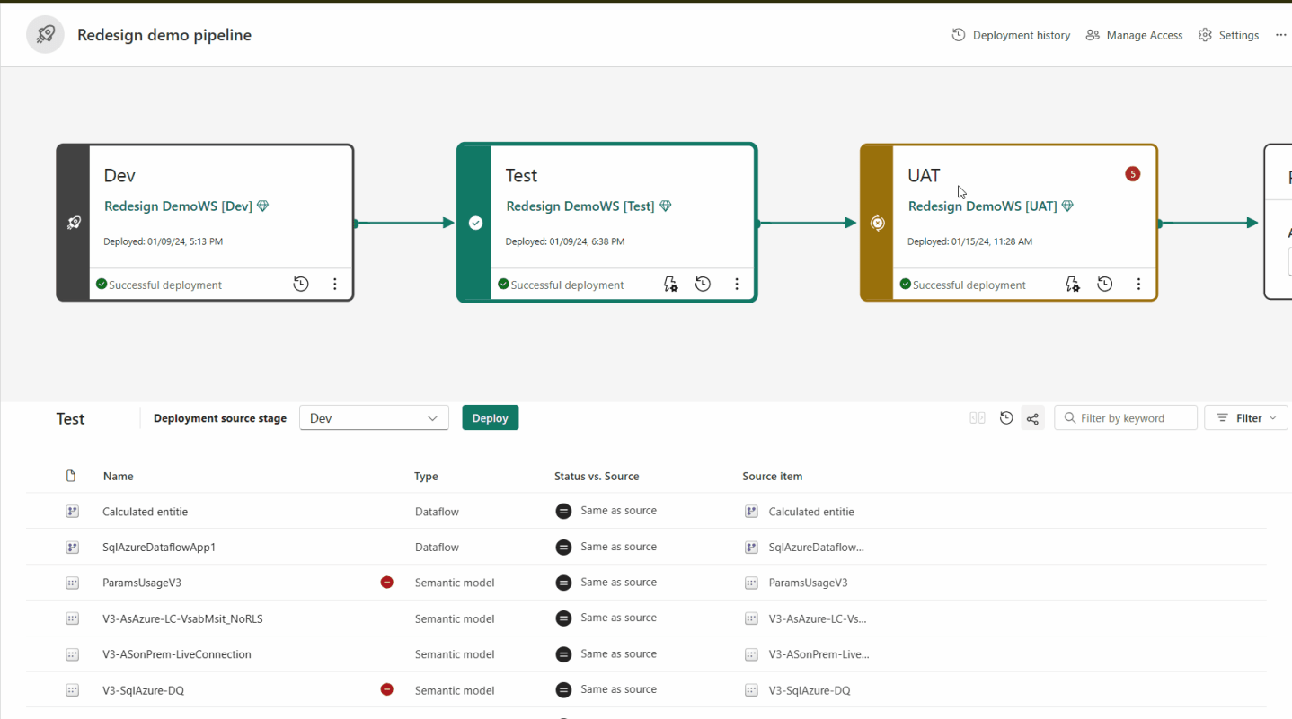 Deployment Pipelines in Fabric – What Are They? – SQLServerCentral
